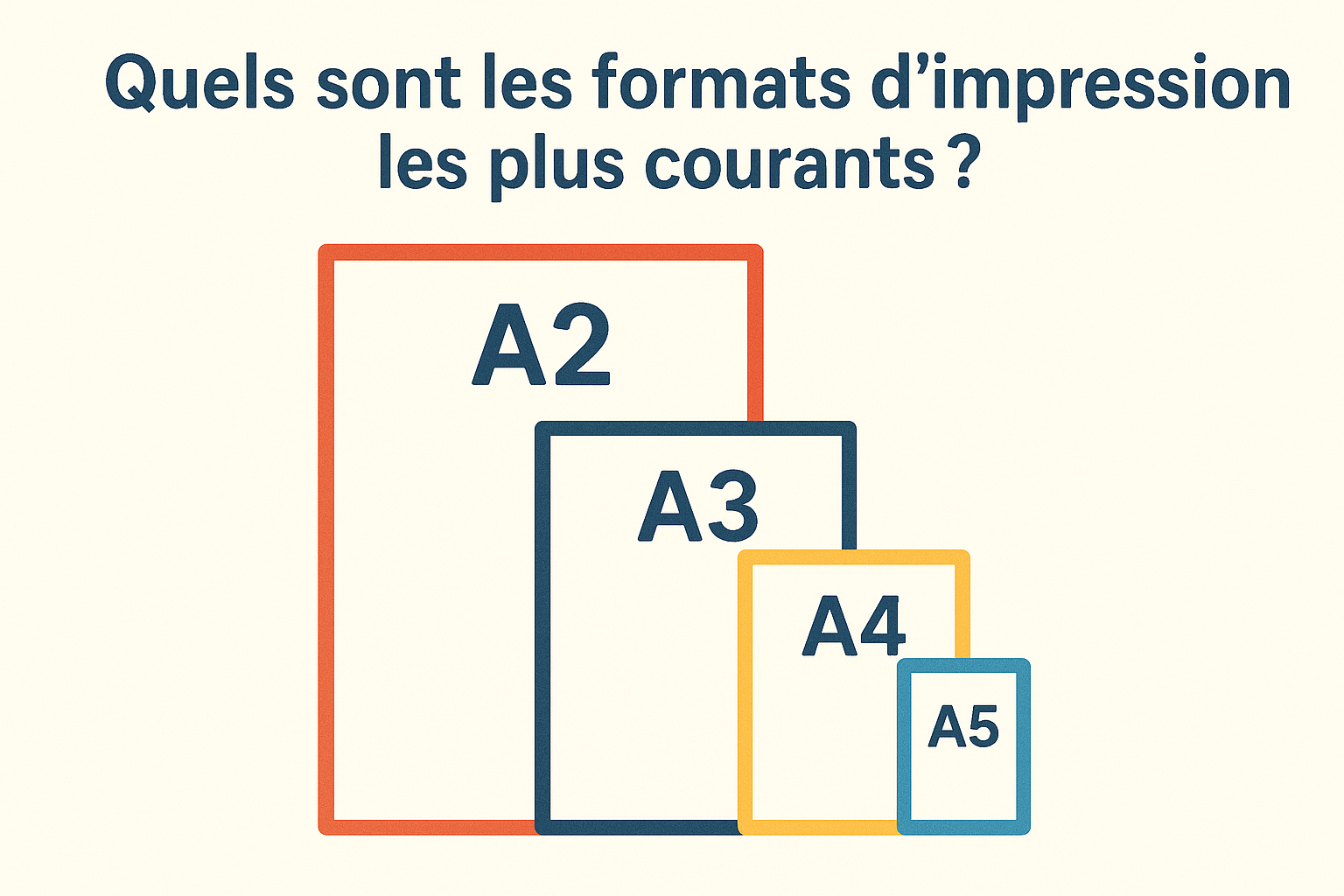 Formats d'impression : quels sont les plus courants